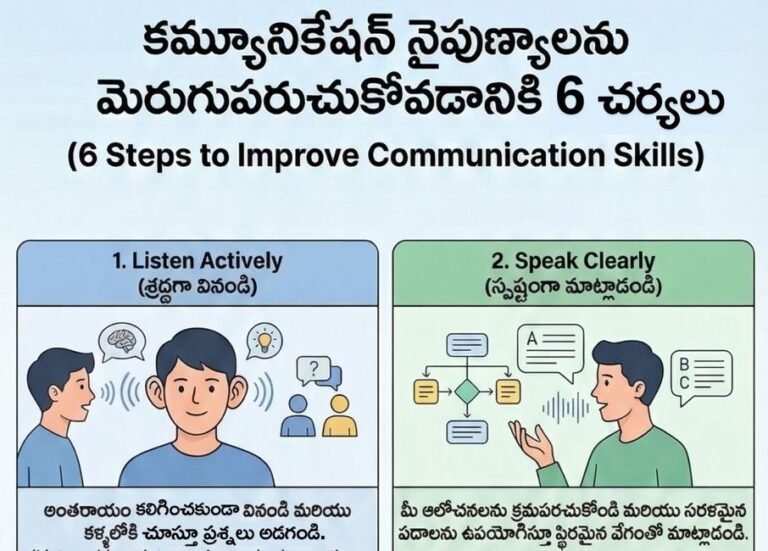 6 Steps to Improve Communication Skills – Infographic - Telugu Infographics